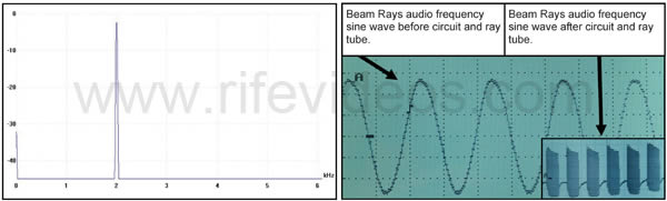Chapter 9 - 1938 to 1939 Beam Ray Corporation Clinical Rife Machine